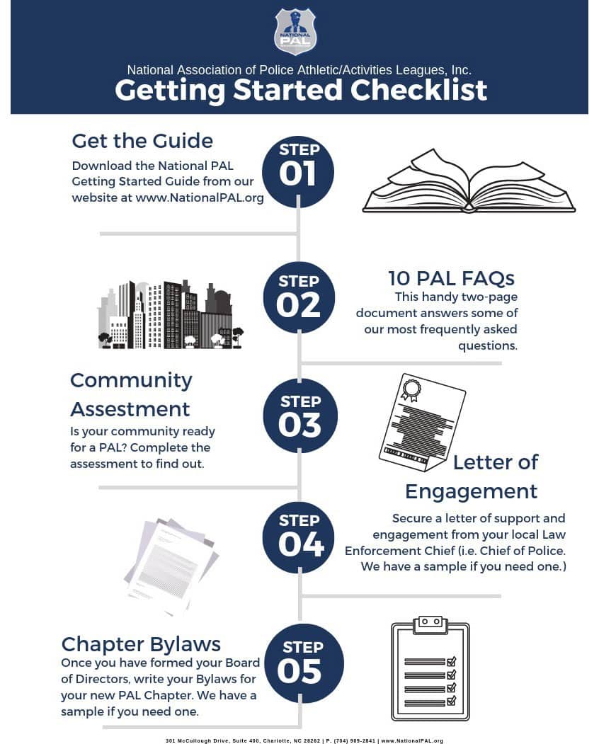 PAL Program Implementation | USA Judo